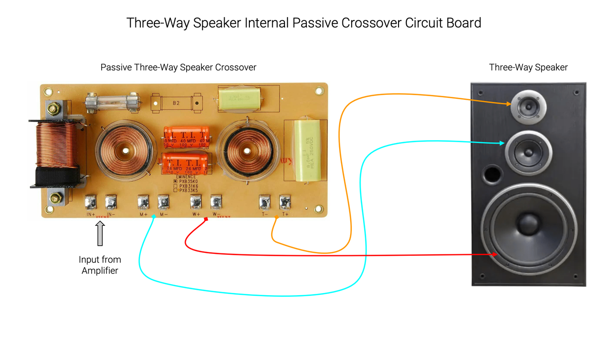 Audio Systems - Basic Principles of a PA System - Prospero Integrated