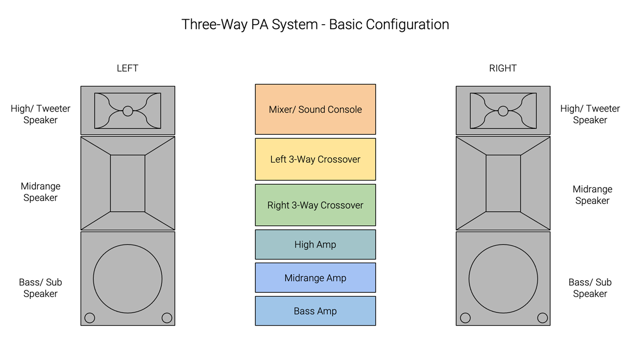 Audio Systems - Basic Principles of a PA System - Prospero Integrated