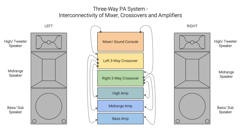 Audio Systems - Basic Principles of a PA System - Prospero Integrated
