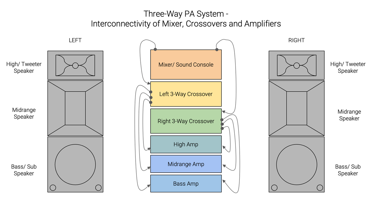 Audio Systems - Basic Principles of a PA System - Prospero Integrated