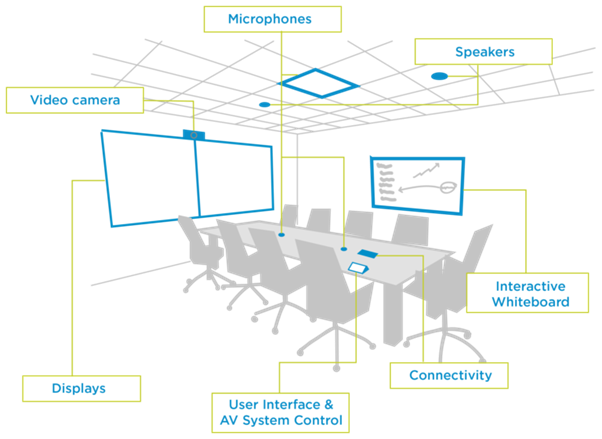 Understanding AV as a Service (AVAAS): A Comprehensive Guide - Prospero ...